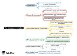 Mindmap: The Investment Function - Macro Economics - B Com PDF Download