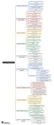 Mind Map: Consumer Protection Acts - Crash Course for UGC NET Home ...