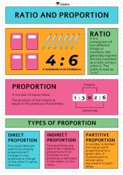 Infographics: Ratio and Proportion - Mathematics (Maths) Class 8 PDF ...
