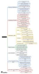 Mind Map: Citizenship - BPSC (Bihar) PDF Download