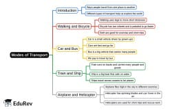 Mind Map: Modes of Transport - UKG PDF Download