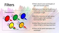 Colour Subtraction, Absorption and Reflection - Year 7 PDF Download