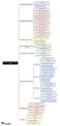 Mind Map: Trial Processes and Types of Trials - CLAT PG PDF Download
