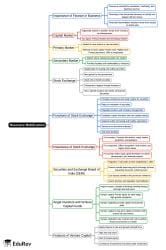 Mind Map: Resource Mobilization - Entrepreneurship Class 12 - Commerce ...