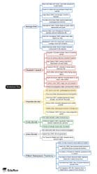 Victorian Era Mind Map - UGC NET PDF Download