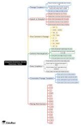 Mind Map: Integrated Grammar Solved Exercises: Tense - English Grammar ...