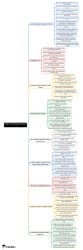 Indian Polity and Governance - 1 Mind Map - UPSC PDF Download