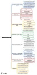 Law and Social Justice Mind Map - Class 8 PDF Download