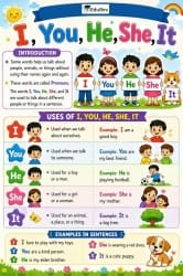 Poster I,You, He, She, It - English for Class 1 (Mridang) PDF Download