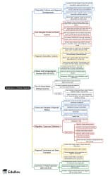Expansion of State system Mahajanapadas Mind Map - UGC NET Crash Course