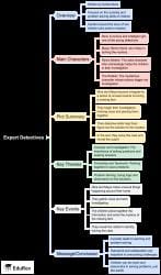 Mind Map- Expert Detectives - Class 7 PDF Download