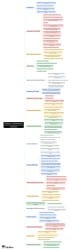 Mind Map: Unit 4 : Judiciary - Constitutional, Civil and Criminal ...
