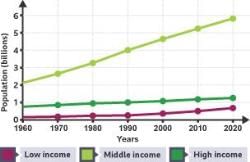 Using Graphs - Year 7 PDF Download