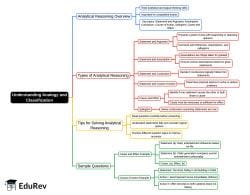 Mind Map: Understanding Analogy and Classification - Class 8 PDF Download