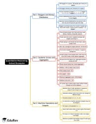 Mind Map: Solved Examples - Mechanical Engineering PDF Download