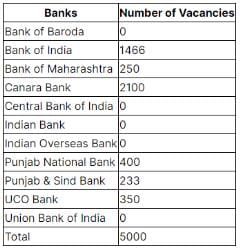 IBPS PO Bank List 2024 List of Participating Banks - Banking Exams PDF