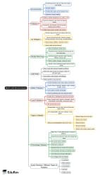 Mind Map: Earth and Environment - Class 4 PDF Download