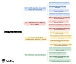 4-Days Study Plan Correlation - Economics Class 11 - Commerce PDF Download