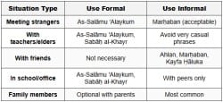 Common Arabic Greetings and Expressions - Arabic for Beginners - Grade ...