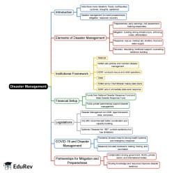 Mind Map: Disaster Management - General Science Class 8 (Maharashtra ...