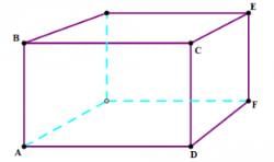 Explanation and Solved Examples - Rectangular Solids - GMAT PDF Download