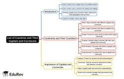 List Of Countries And Their Capitals And Currencies Mind Map - Bank Exams