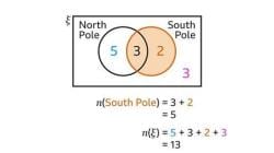 Probabilities from Venn diagrams - Year 7 PDF Download