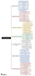 Teaching Aptitude Mind Map - UGC NET Physical Education