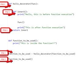 Decorators in Python - Class 9 PDF Download