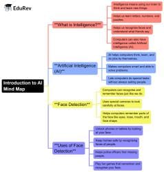 Mind Map: Introduction to AI - Computer and Robotics for Class 1 PDF ...