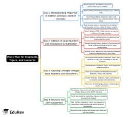 4-Days Study Plan: Elephants, Tigers, and Leopards - Mathematics for ...