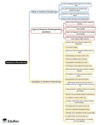 Mindmap: Sentence Reordering - Class 8 PDF Download