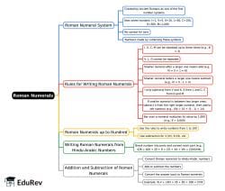Mind Map: Roman Numerals - Mathematics Class 5 ICSE PDF Download