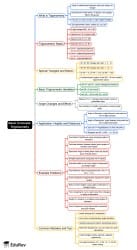 Trigonometry Mind Map - CAT PDF Download