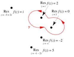 Cauchy Residue Theorem - UPSC PDF Download