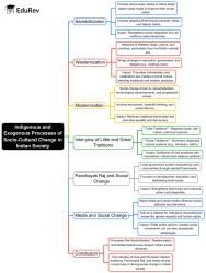 Mind Map: Linguistic and Religious Minorities and their Social, Political and Economic Status ...