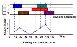 Parking Studies (Part - 2) - Civil Engineering (CE) PDF Download