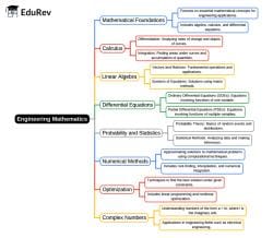 Mind Map: - Mechanical Engineering PDF Download