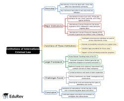 Mind Map: Institutions of International Criminal Law PDF Download
