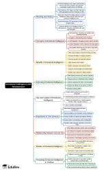 Emotional Intelligence and Development Mind Map - CTET and State TET ...