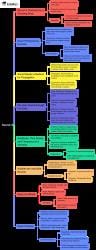 Mindmap: Sound - Science Class 8 PDF Download