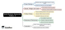 Mind Map: Class 10 Democratic Politics - II (SST) PDF Download