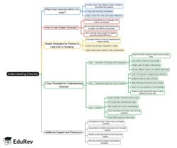 Mind Map: Understanding Diversity - Class 6 PDF Download