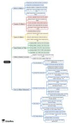 Mind Map: Inflation - Crash Course for UGC NET Management PDF Download