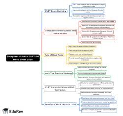 Mind Map: Computer Science CUET UG Mock Tests 2026 PDF Download