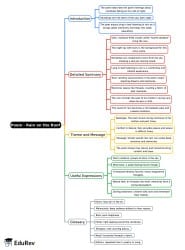 Poem - Rain on the Roof Mind Map - Class 9 PDF Download