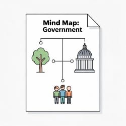 Mind Map: Government - CTET and State TET PDF Download
