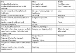 Ancient History of Bihar - BPSC (Bihar) PDF Download