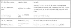 IIM Rohtak Admission 2023 - CAT PDF Download