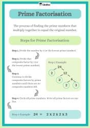 Learning Poster: Prime Factorisation - Mathematics (Maths Mela) Class 5 ...
